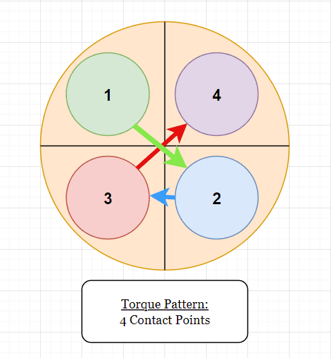Over & Under-Torquing: Bolt & Fastener Risks
